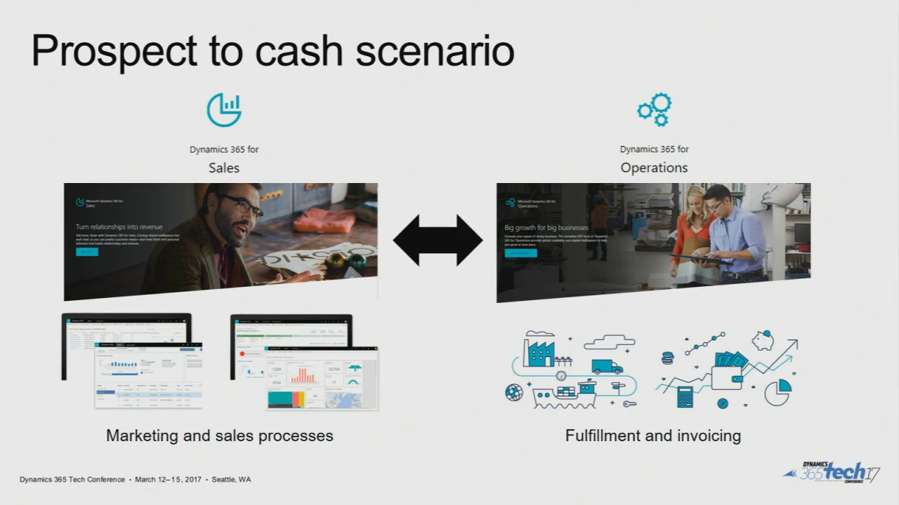 Selling and Shipping in a United Dynamics 365 Prospect to Cash Scenario ...