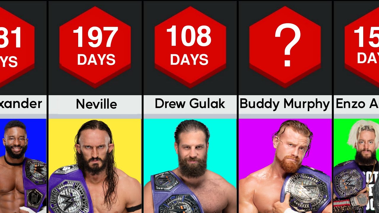 Every NXT Cruiserweight Champions 2016-2021 | wwe cruiserweight champions - YouTube