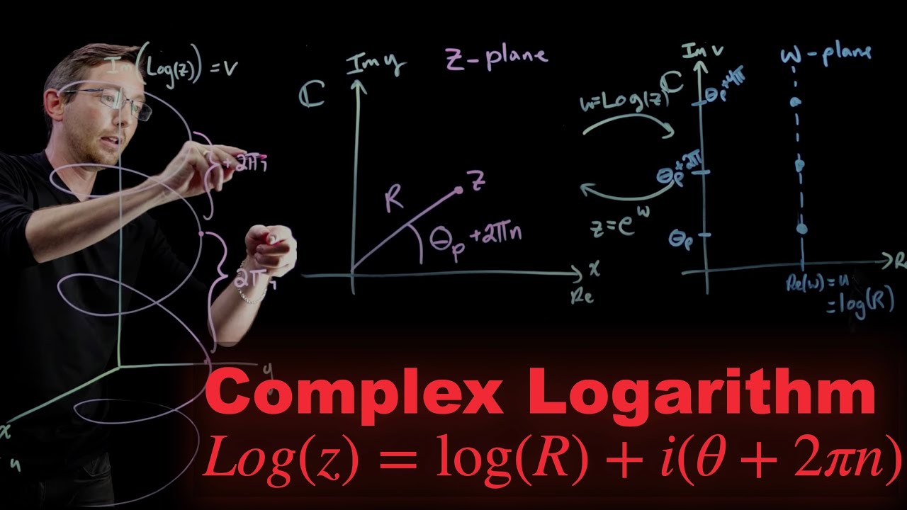 Complex Analysis L04 The Complex Logarithm Log z YouTube