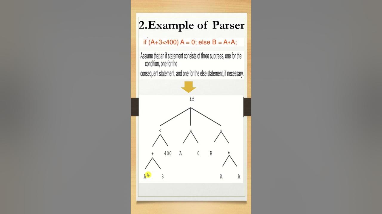 2 Example of Parser | Syntax Analysis|Compiler |#futurecareeducation #compiler #analyzer #parser ...