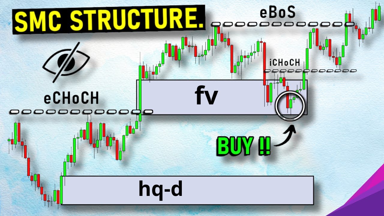 Smart Money Trading Strategy 🧩 (SMC Market Structure) - YouTube