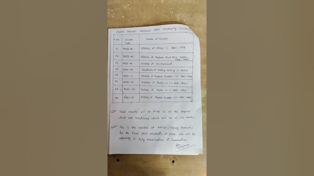 BAHIH History Honours Syllabus For Upcoming Examination YouTube bahih-history-honours-syllabus-for-upcoming-examination-youtube
