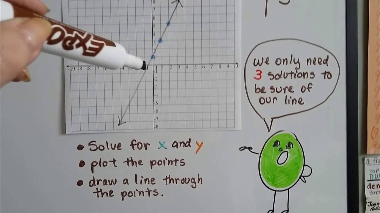 Algebra I #7.3a, Introducing Linear Equations - YouTube