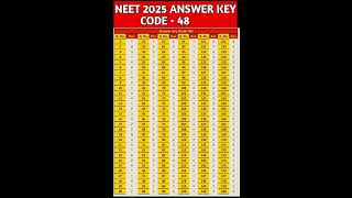 Neet Ug 2025 Answer Key Code 45 46 47 48 Neet2025 Answerkey Neetsolution Neetanswerkey Allen Let ...
