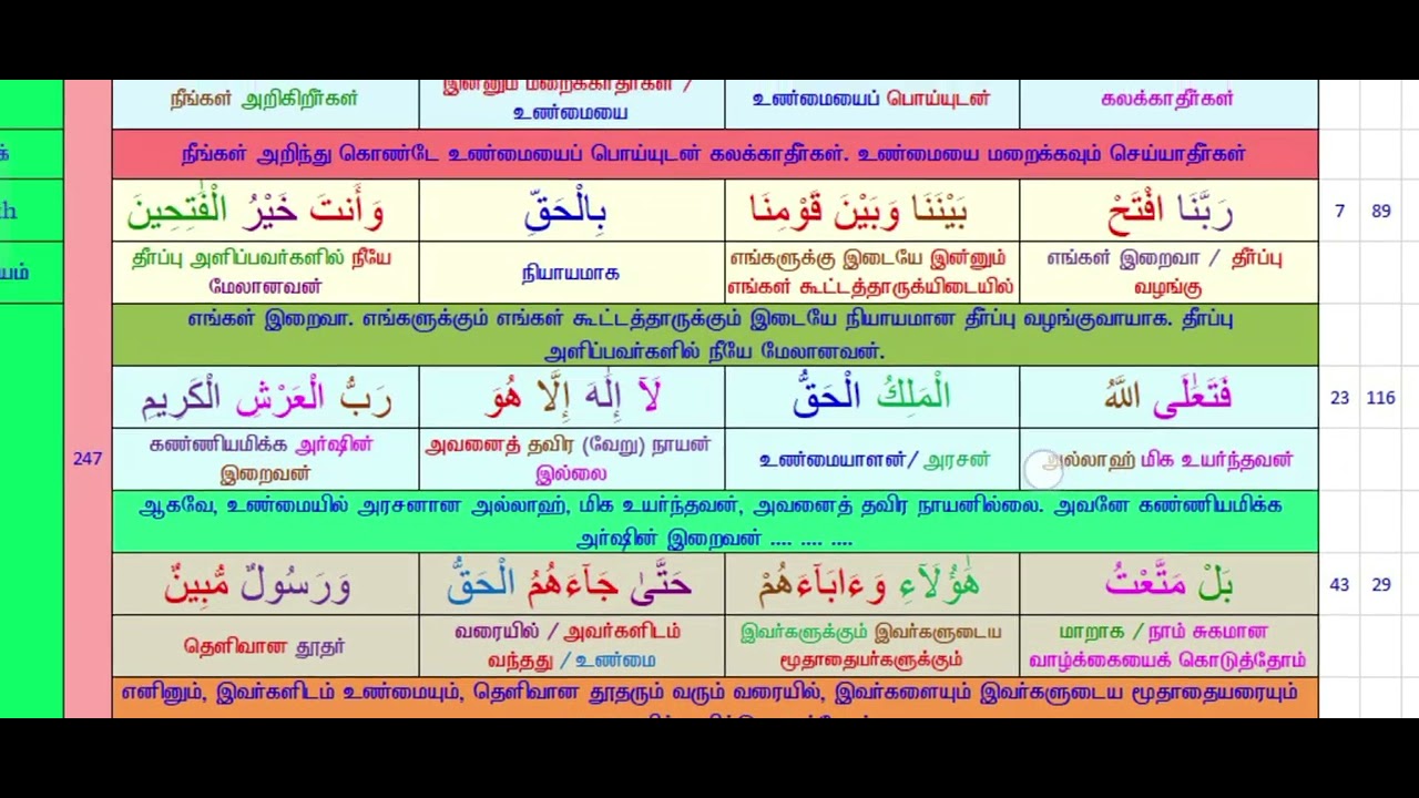 Quranic Arabic 80 - YouTube
