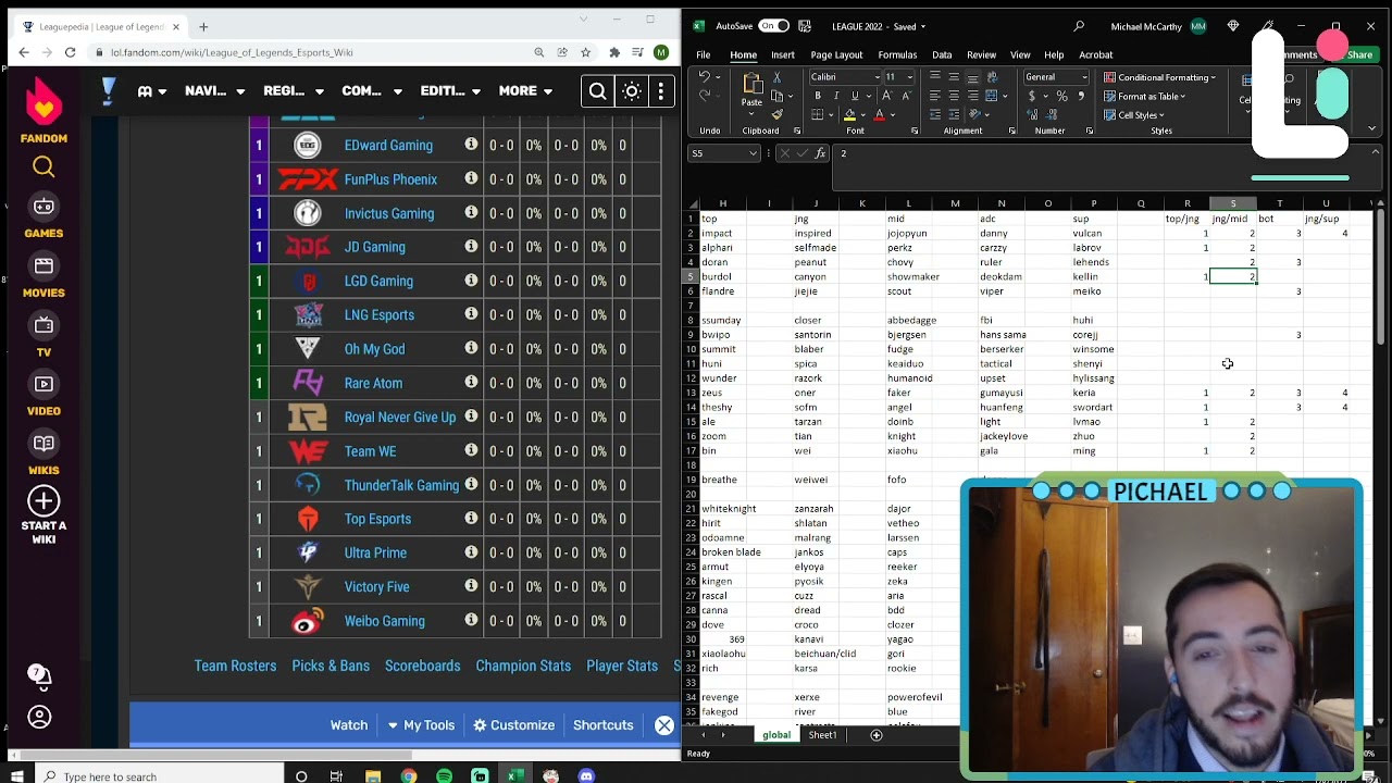 MOST INTRIGUING/NOTEWORTHY DUOS WORLDWIDE - JNG MID, TOP JNG, BOT, AND ...