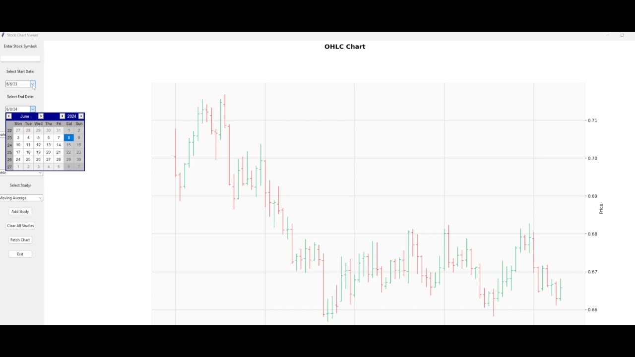 Building a chart app using python - Part One - YouTube