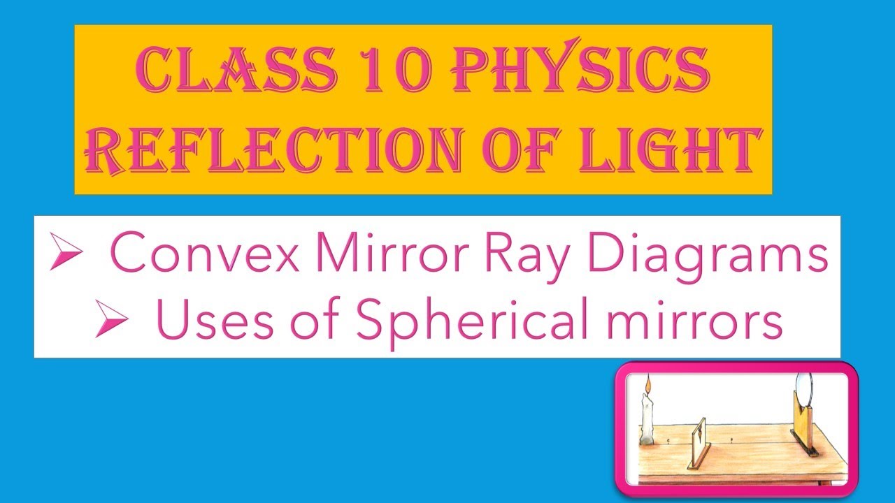 Class 10 Physics | Reflection of Light| Convex mirror ray diagrams ...