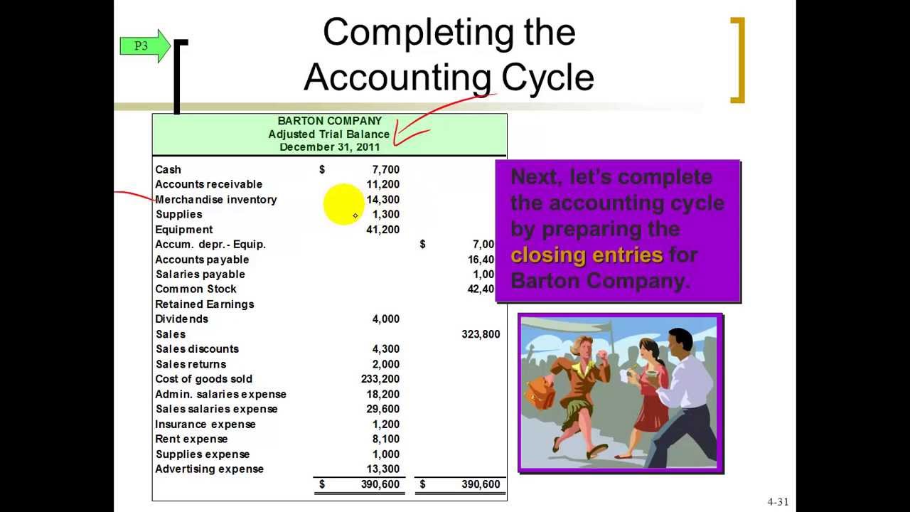 ACC 201 Chapter 4 Lecture - Reporting and Analyzing Merchandise ...