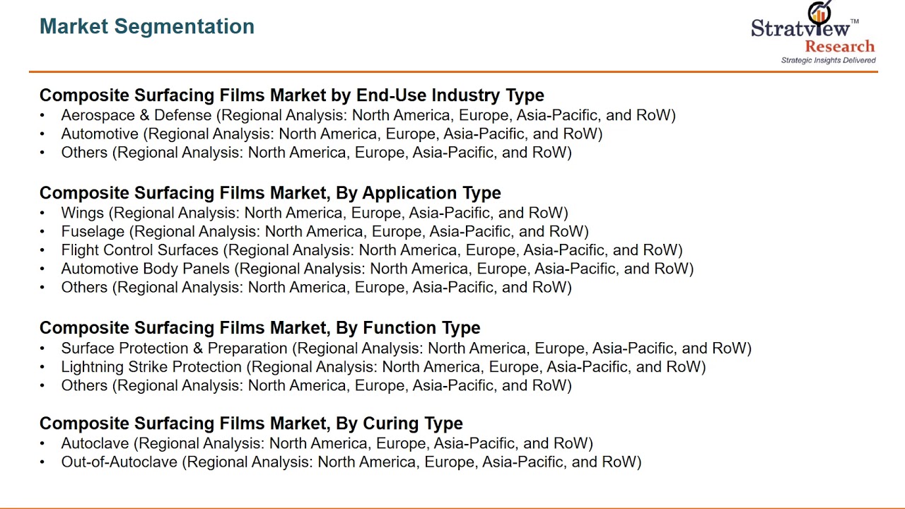 Composite Surfacing Films Market Report | Trends | Forecast upto 2023 ...