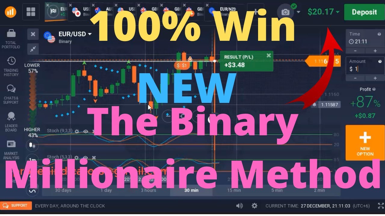 [New]Binary Millionaire Strategy|Binary Millionaire Method|Double Your Account Balance,Real ...