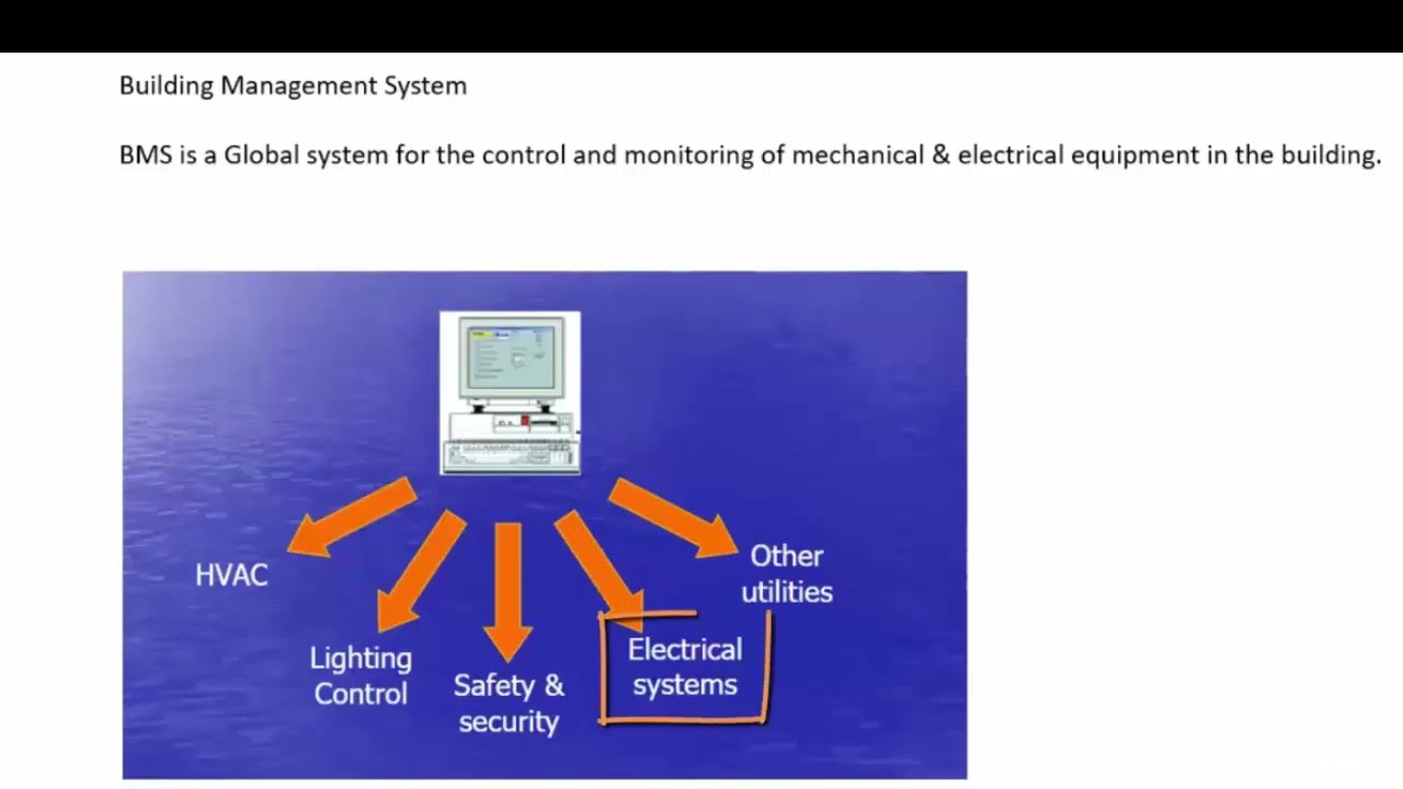 Bms Building Management System Powerpoint Building Management System