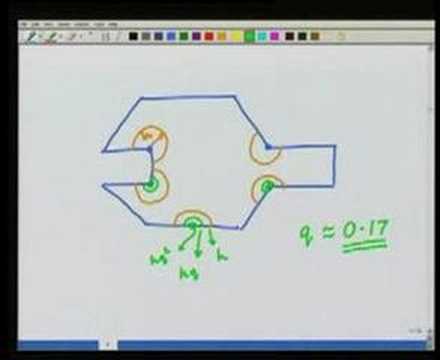Module 8 Lecture 3 Finite Element Method - YouTube