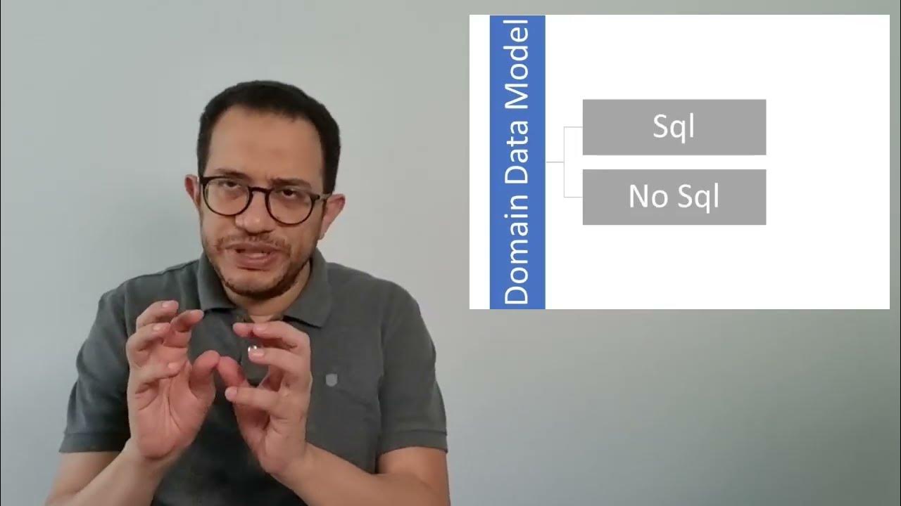E2.3 Microservices By Examples: What is Microservices? - YouTube