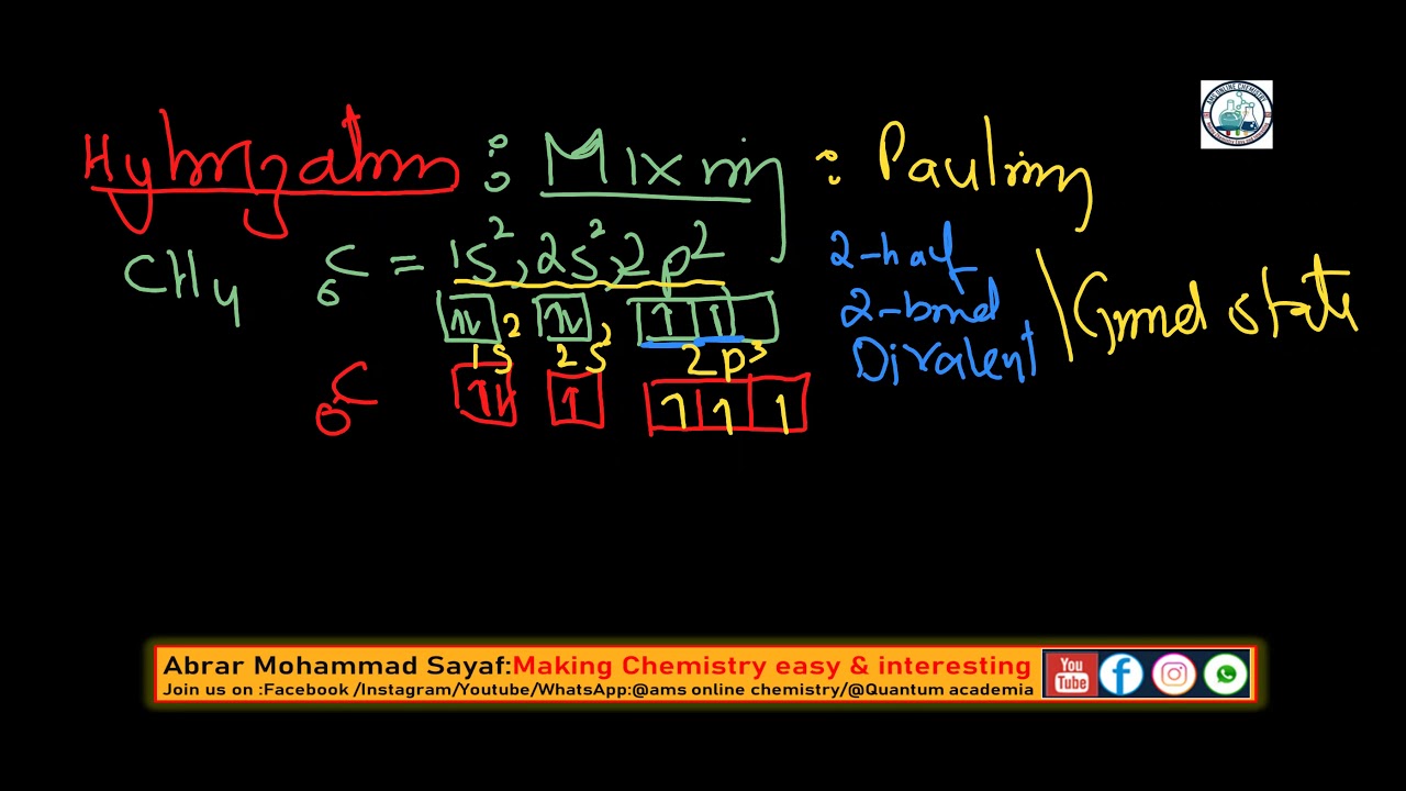 Hybridization, excited state carbon ground state carbon - YouTube