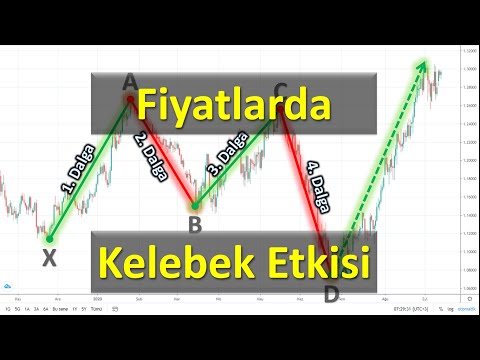 Kelebek Formasyonu, Butterfly pattern, Harmonik Formasyonlar...