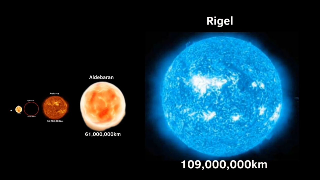 Universe Size Comparison 2026 | Human To Multiverse - YouTube