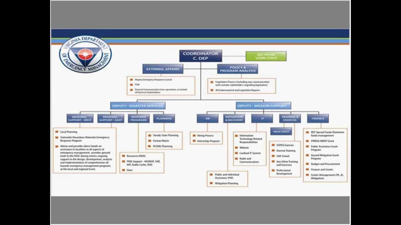Virginia Department of Emergency Management Reorganization - Recorded ...