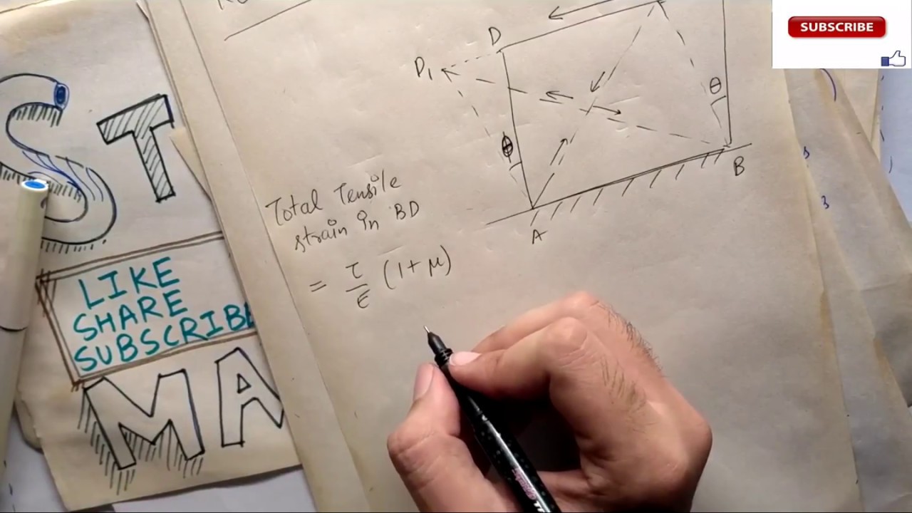 Elastic Constants and their Relationship Segment - YouTube