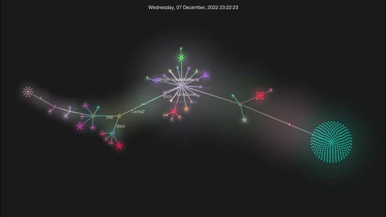 Hexmos Lama2 git repo visualization via Gource - YouTube