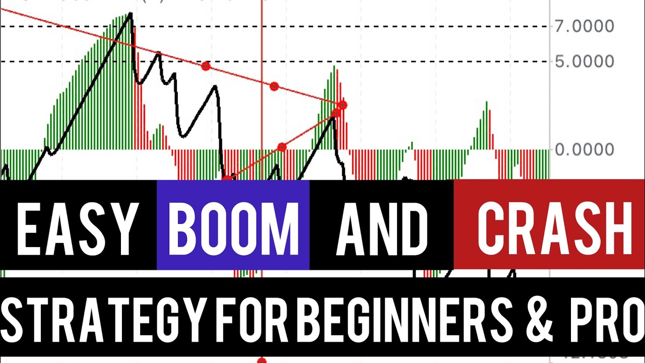 Easy boom and crash strategy for beginners & pro - YouTube