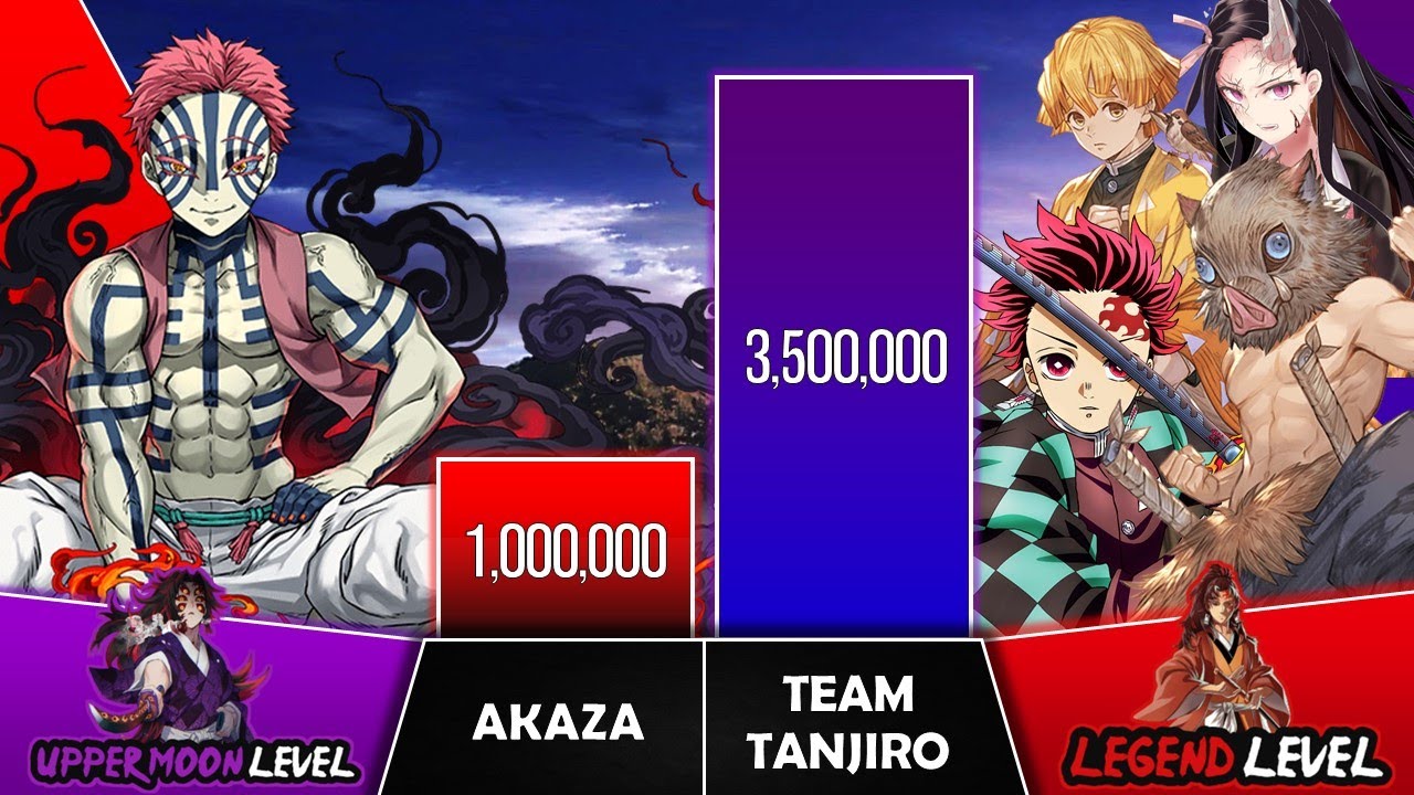 AKAZA VS TEAM TANJIRO Power Levels I Demon Slayer Power Scale I Sekai ...