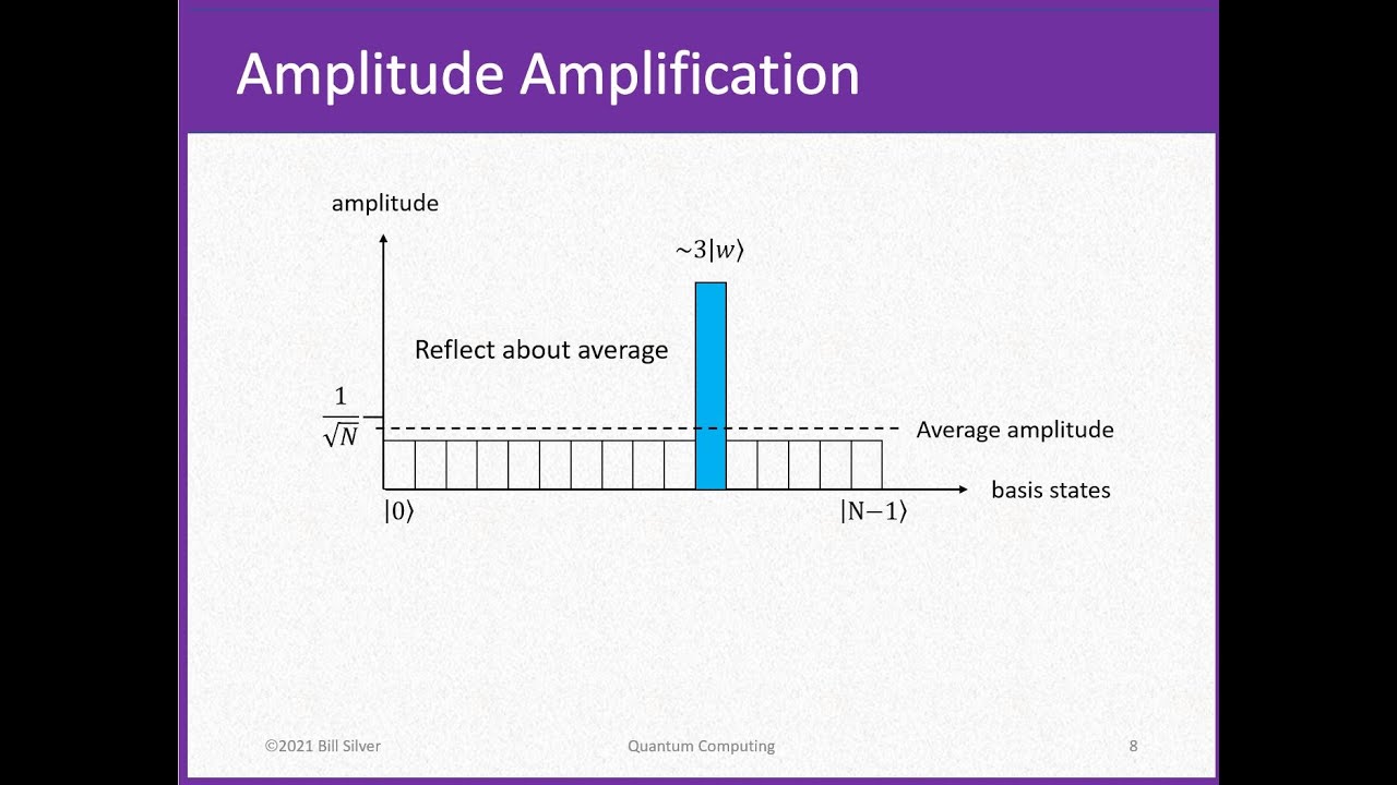 Part 2: Quantum gates, phase kickback, quantum oracles, and Grover's ...