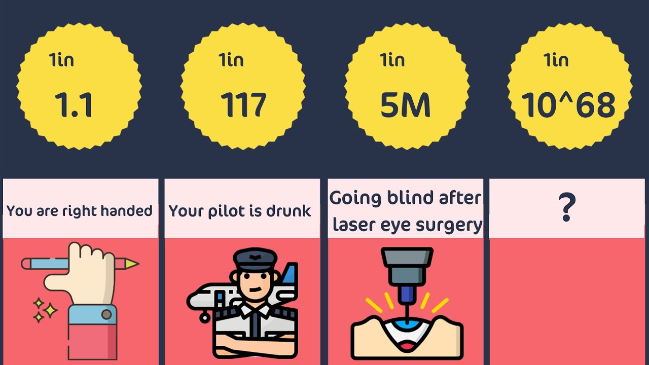 Probability Comparison - Random Events - Part 2 - YouTube