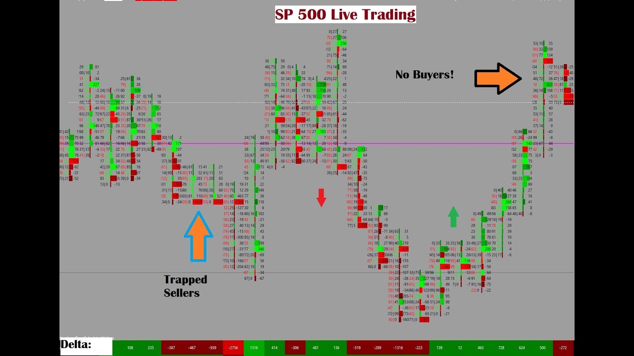 (E mini S&P) SP 500 live trading Journal - YouTube