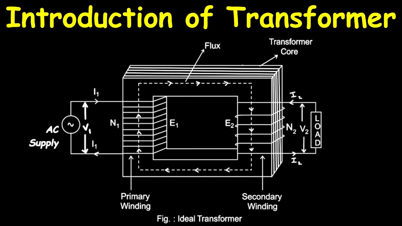 Introduction to Transformers | How an Ideal Transformer Works: A Step-by-Step Explanation - YouTube