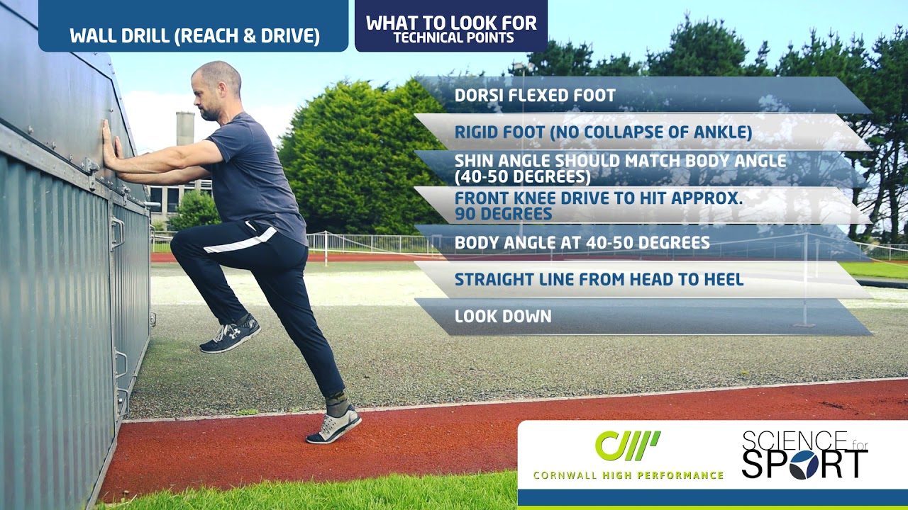 How to do the Wall Drill - Reach & Drive - YouTube