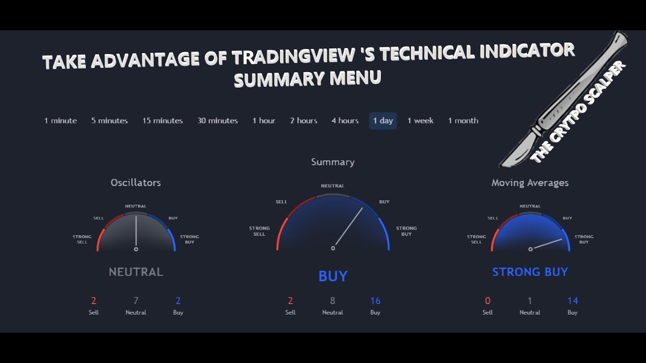 TAKE ADVANTAGE OF TRADINGVIEW TECHNICAL INDICATOR SUMMARY MENU - YouTube