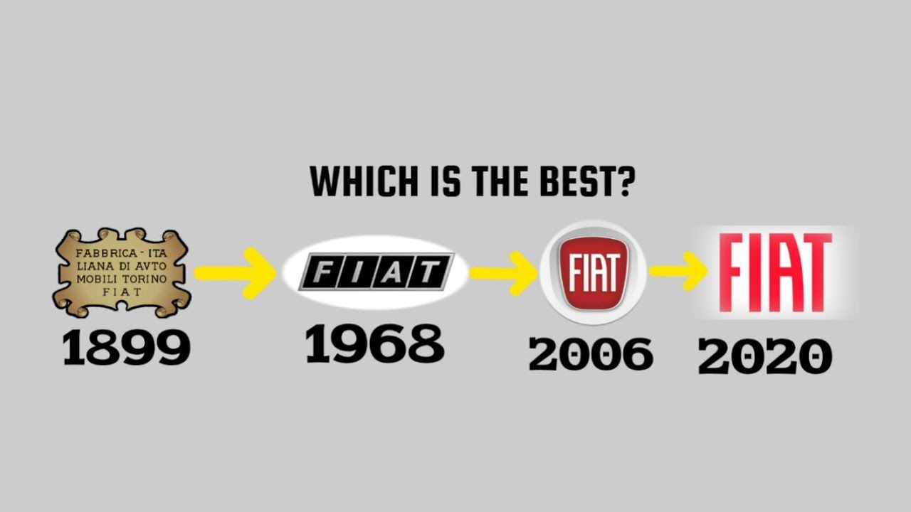 Fiat logo evolution, historical logos. WHICH THE BEST?? in animation ...