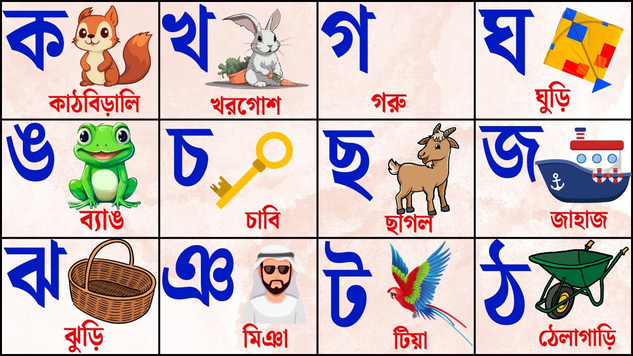 বর্ণমালা অ আ ই ক খ গ-বর্ণমালা শেখার উপায় | ব্যঞ্জনবর্ণ | Bangla ...