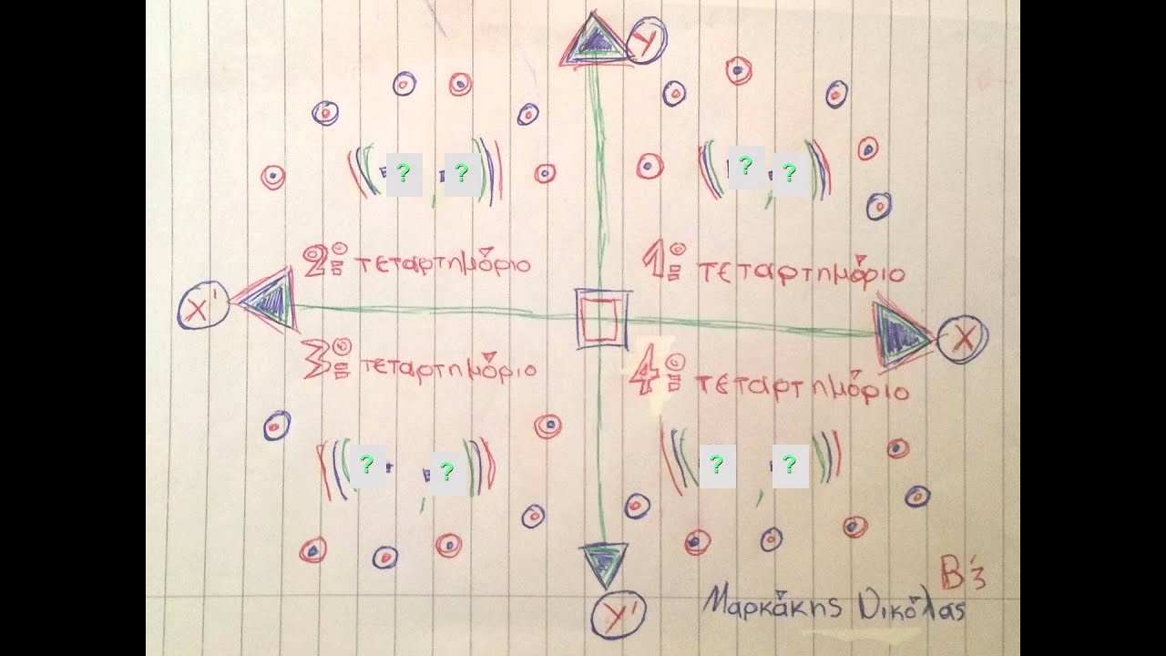 The signs of x and y coordinates for the four quadrants of a Cartesian ...