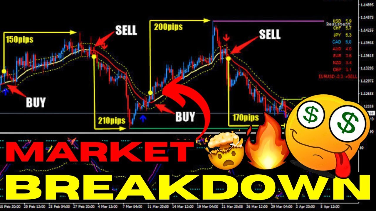 Mastering Synthetic Indices: How to Trade VIX75, VIX10, and VIX20 Like ...
