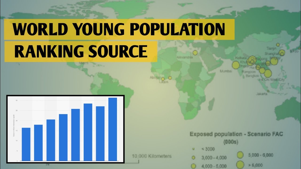 Top 20 Country Total Young Population Ranking History 1960-2023 @World ...