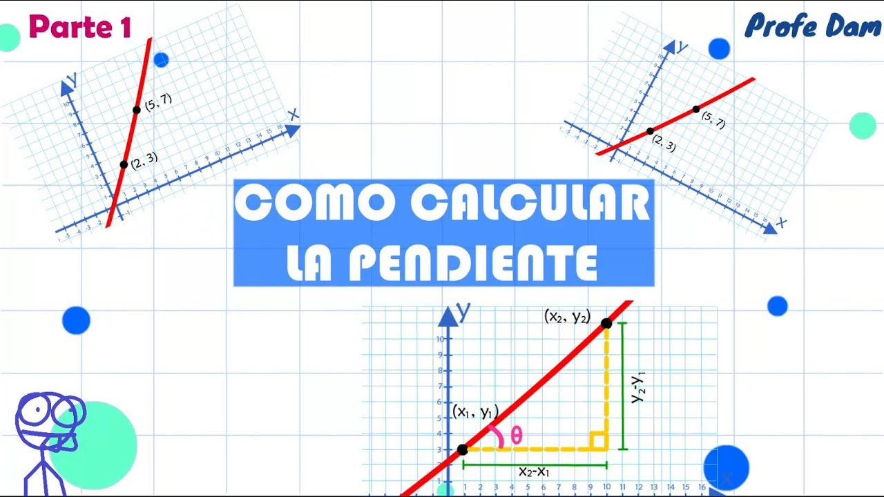 COMO CALCULAR LA PENDIENTE DE UNA RECTA - YouTube
