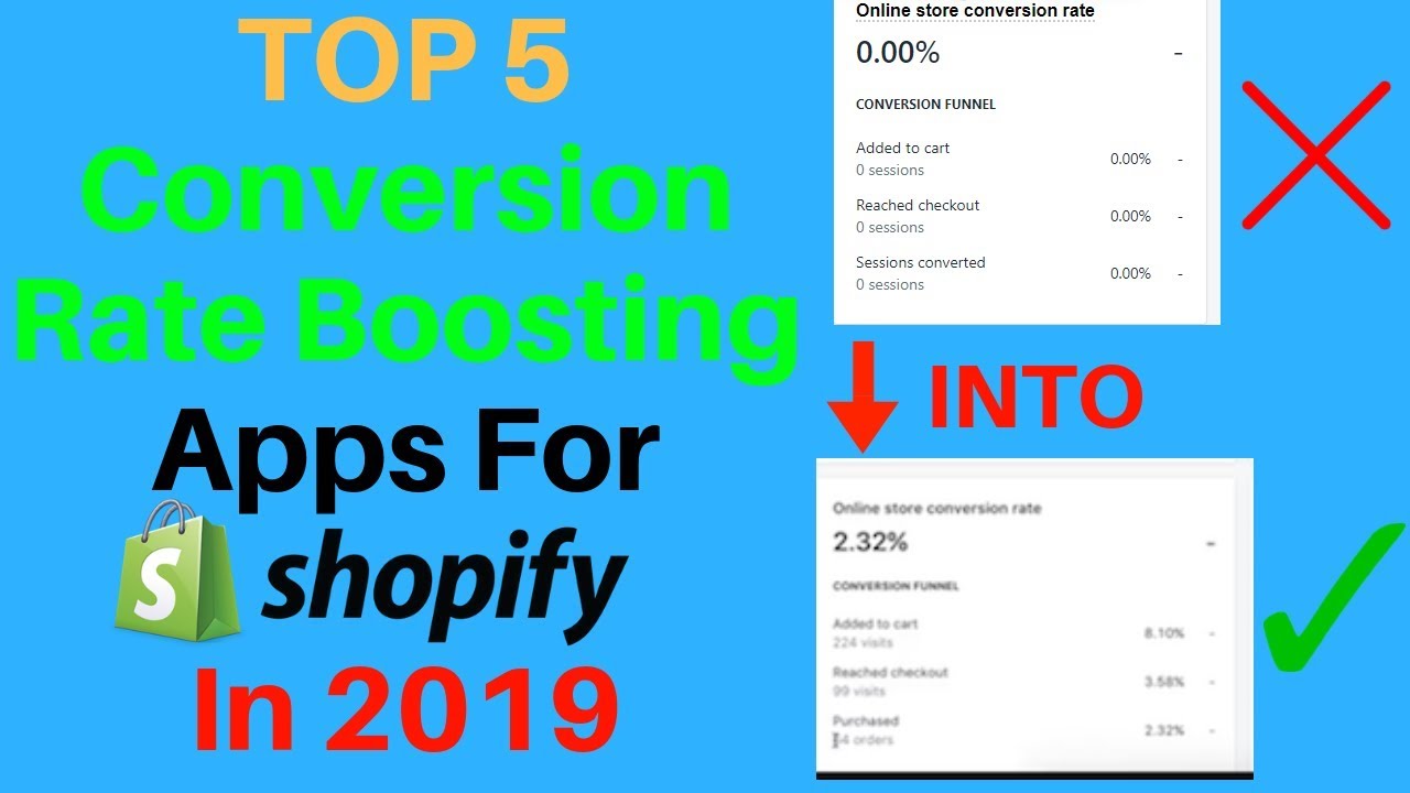 Top 5 Conversion Rate Boosting Secrets For Shopify Dropshipping Stores In 2019 - YouTube