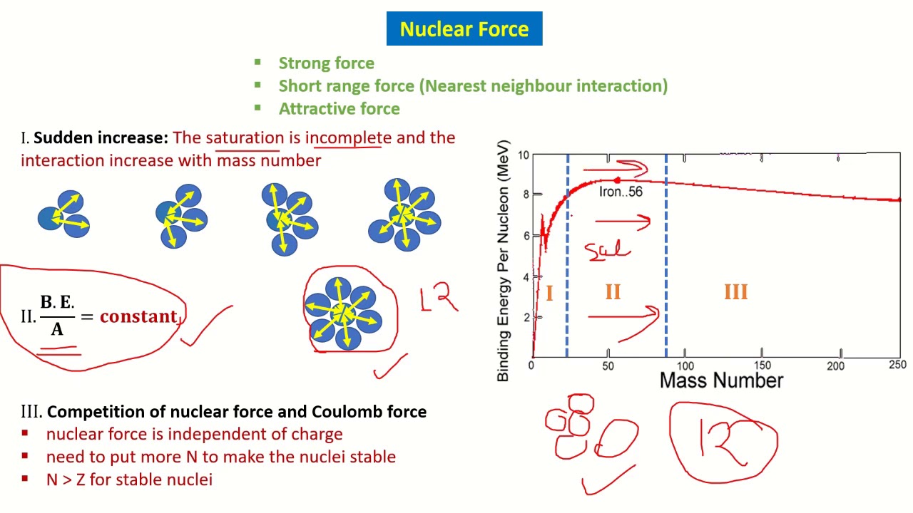 Nuclear Physics, Unit 1, Lecture 6 || Segre Chart || The Liquid-Drop ...