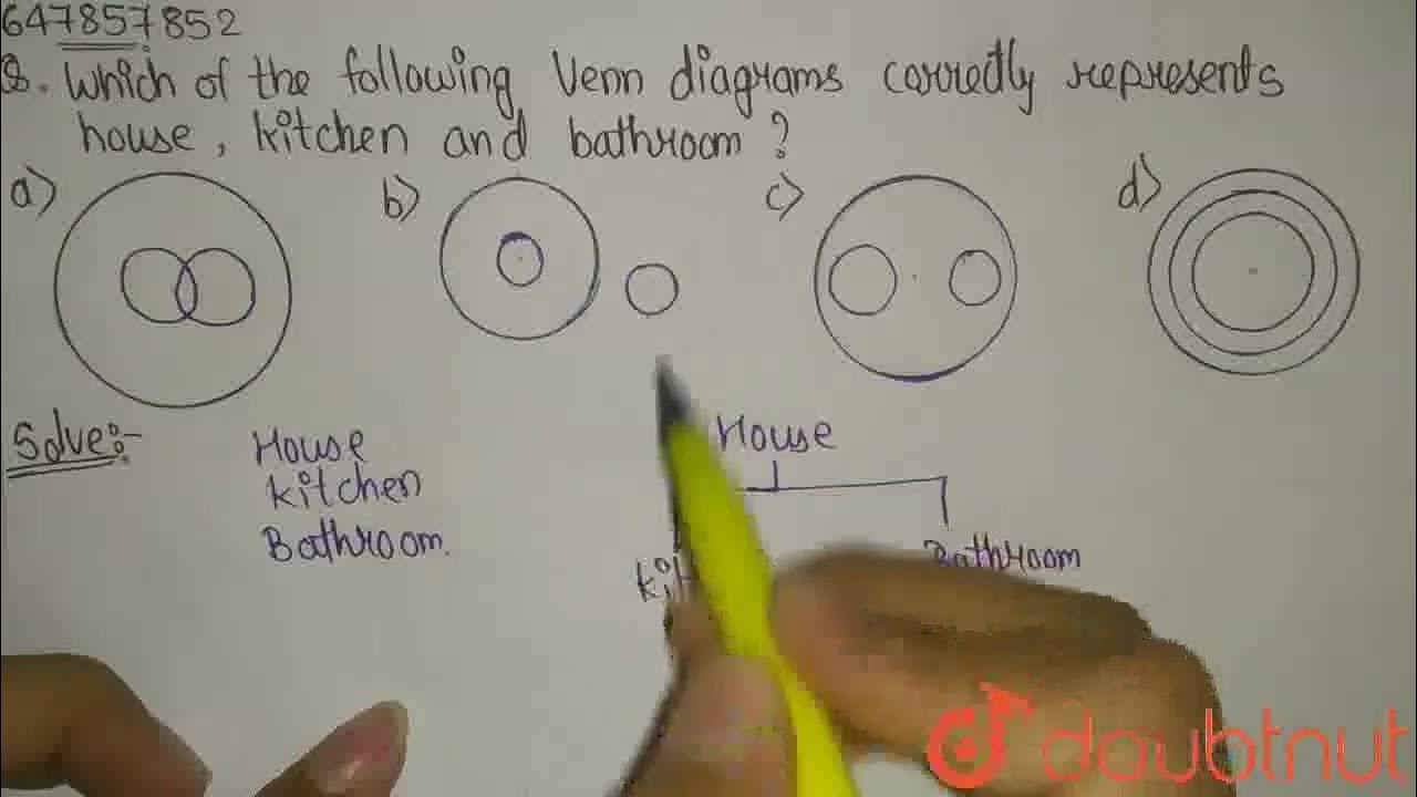 Which of the following Venn diagrams correctly represents house ...