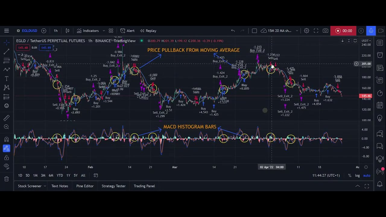 My MA Pullback strategy explained in 60 seconds - YouTube
