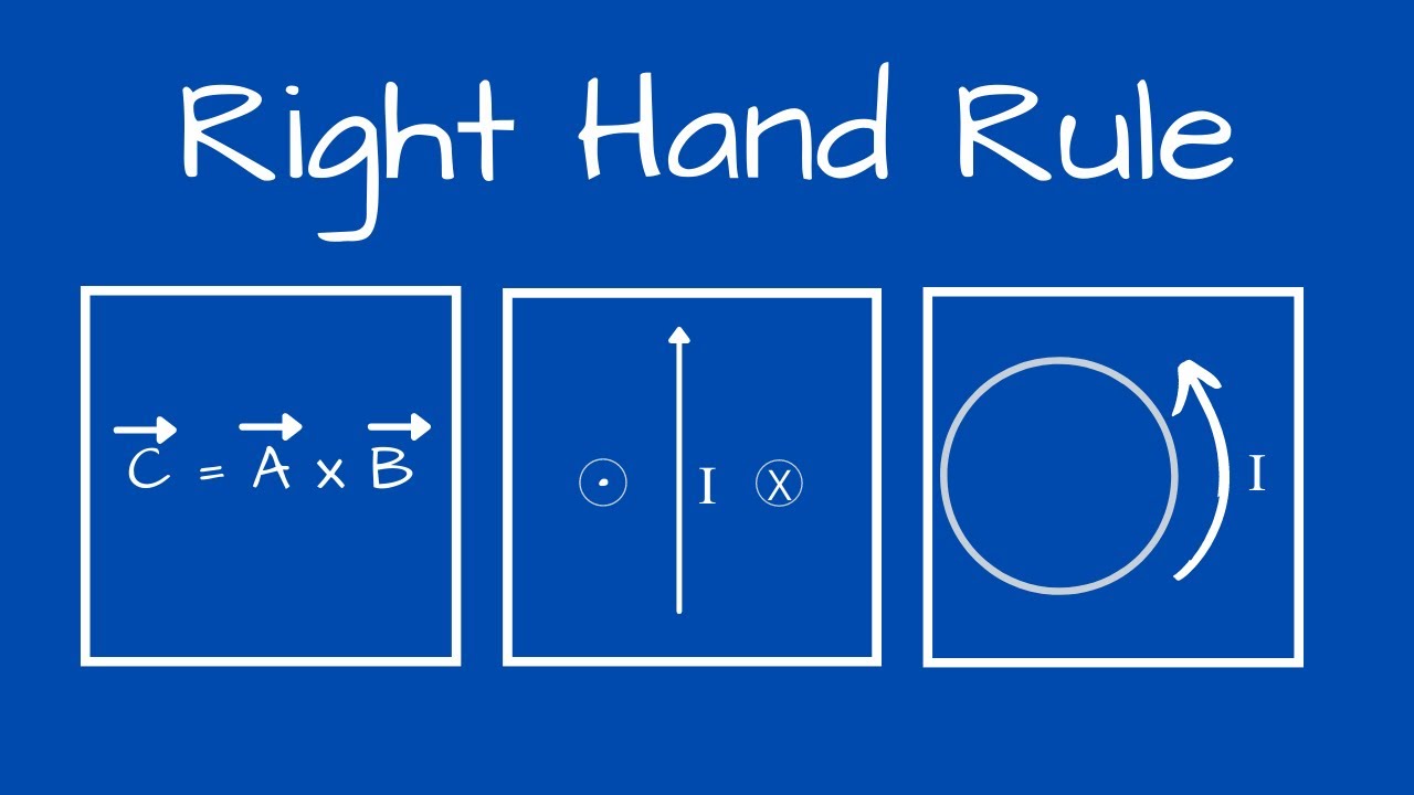 Right Hand Rule - YouTube