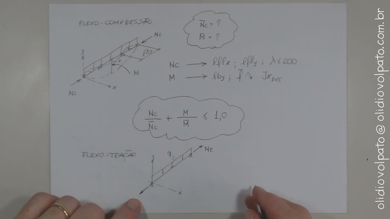 DICA SUPER RÁPIDA - Compressão, Tração, Flexão, Flexo-compressão e ...