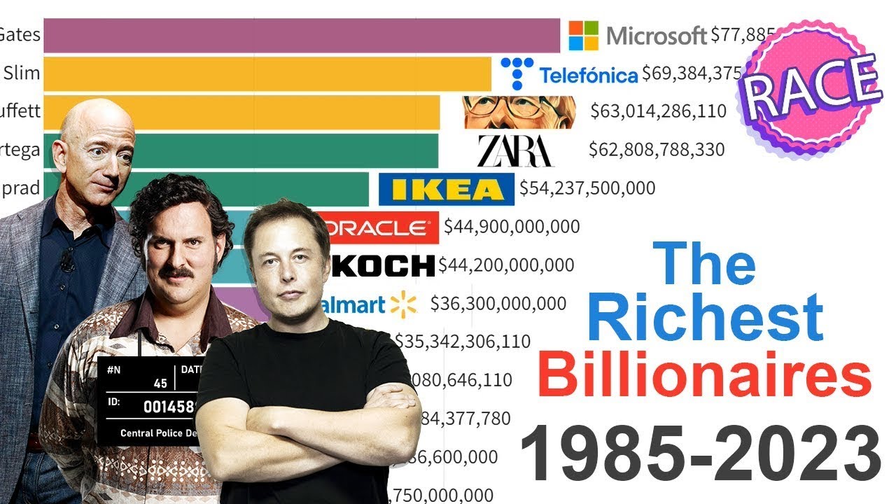 New The Richest People in World | datavu - YouTube
