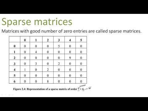 Sparse Matrices || MCS-021(Data and File Structure)Block 1 ||UNIT 2 Arrays || Part 2 - YouTube