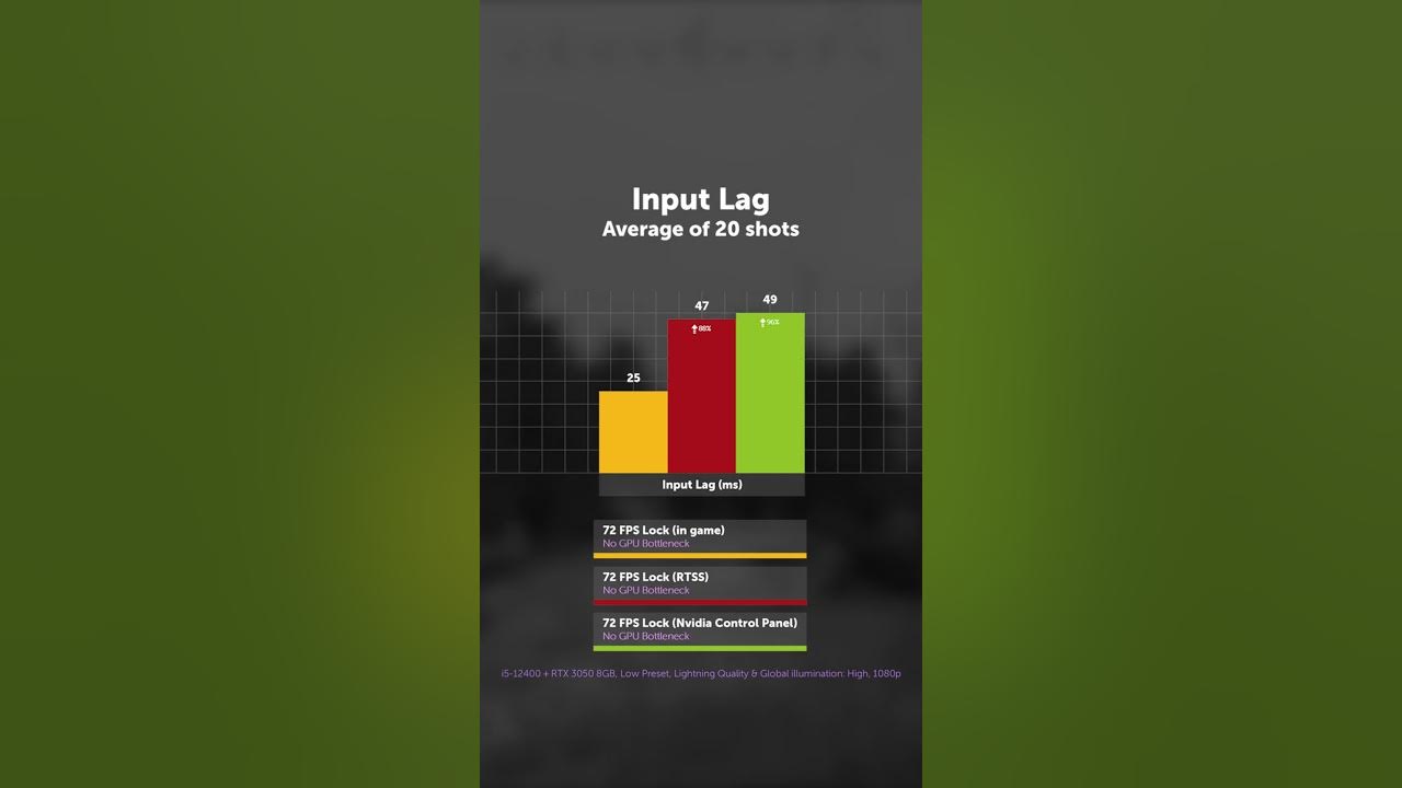HUNT: Showdown 1896 Input Lag - YouTube