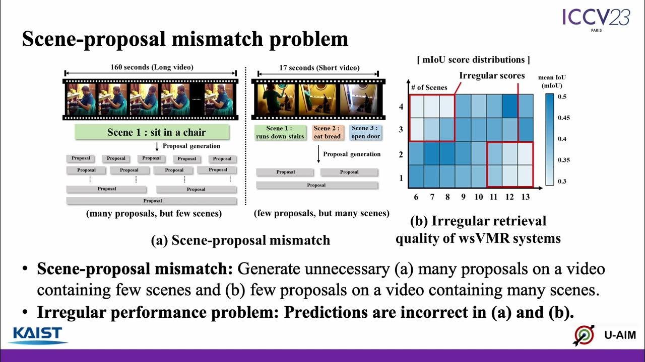 SCANet: Scene Complexity Aware Network for Weakly-Supervised Video Moment Retrieval - YouTube