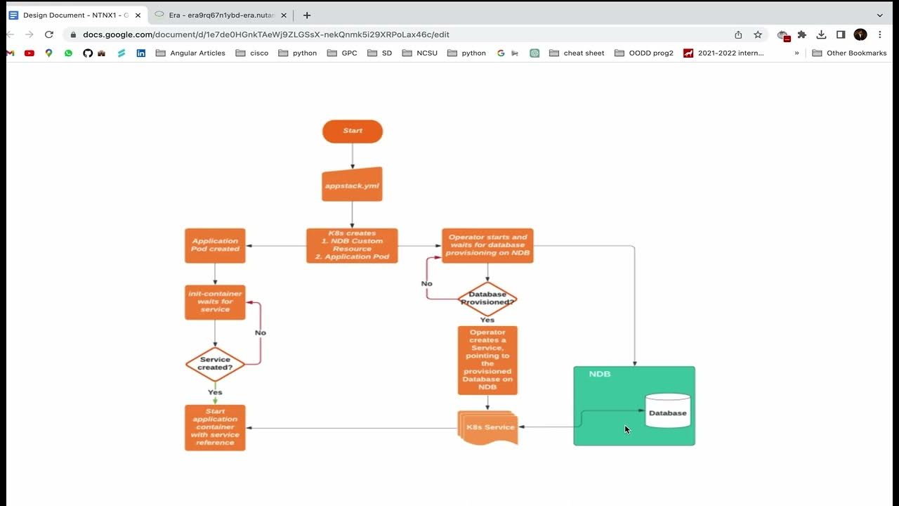 NTNX1 Demo for CSC 517 Object Oriented Design & Development - YouTube