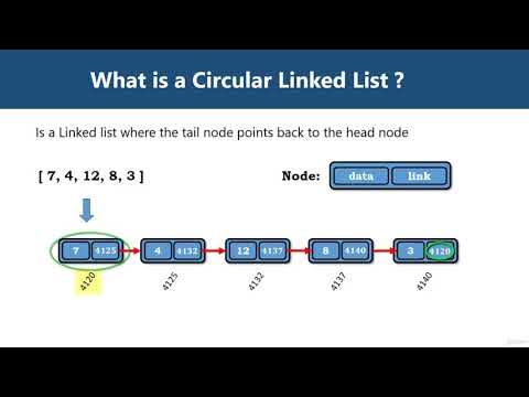 What is Circular Linked List | Data Structure - YouTube